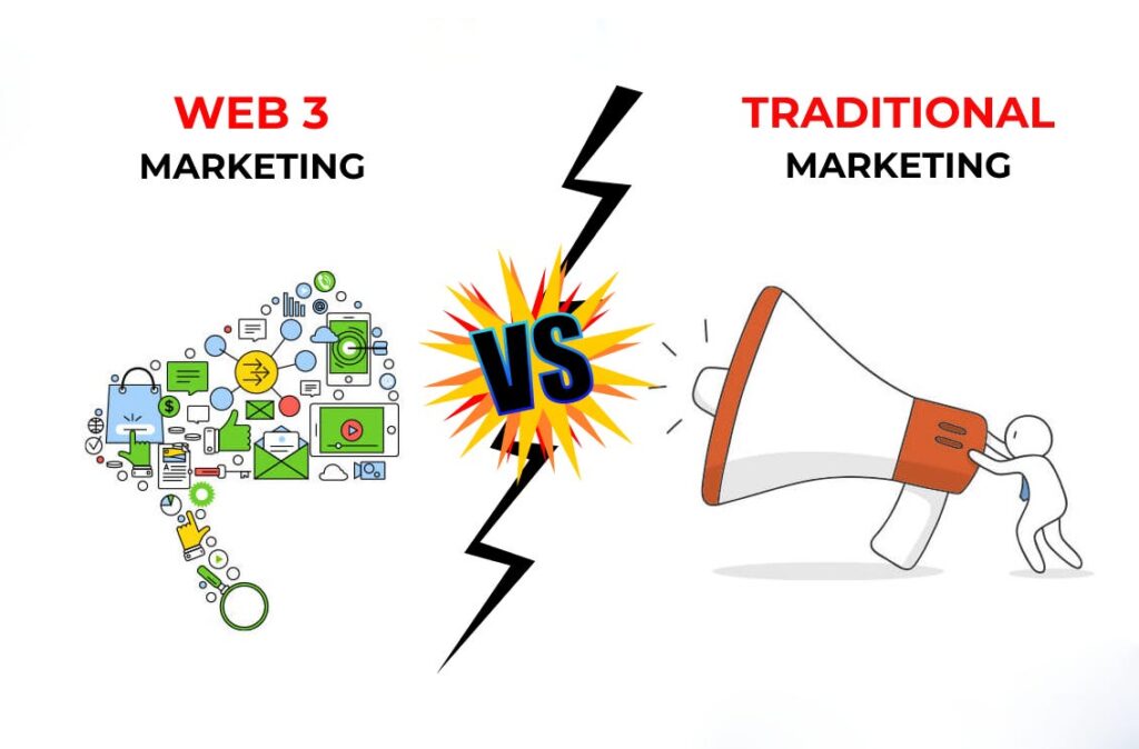 Marketing Classique vs Marketing Digital : La Révolution du Marketing ...